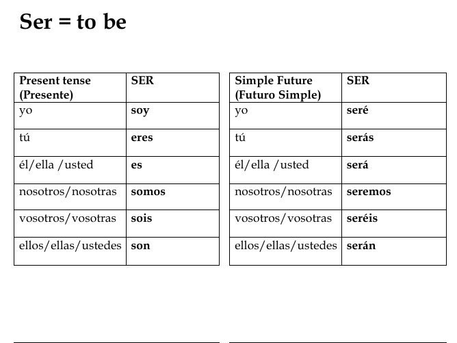 Spanish Verbs Conjugation Tables | Basic Verb Conjugation | Teaching ...