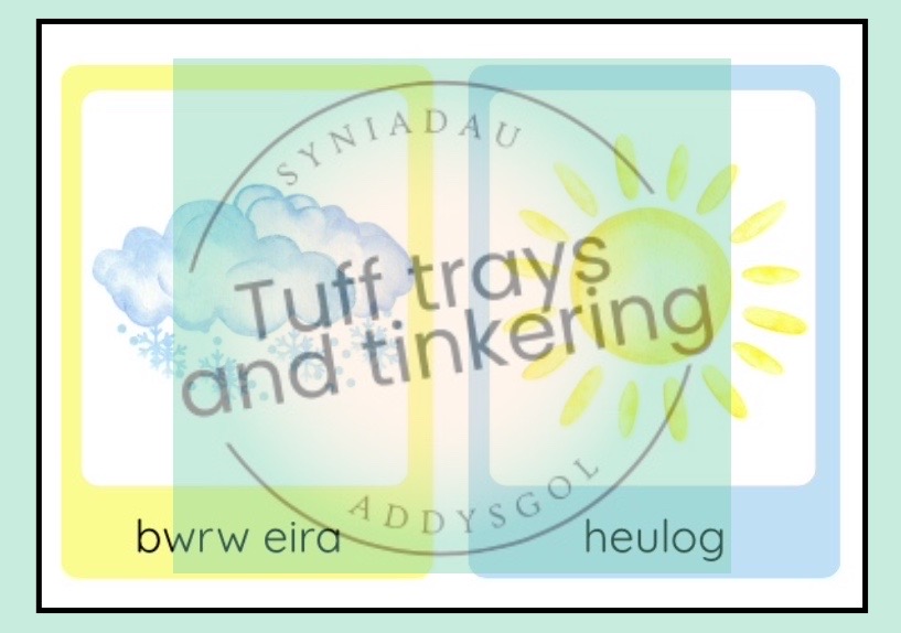 Yr tywydd flashcards weather Curriculum for Wales Early Years PS1 ...