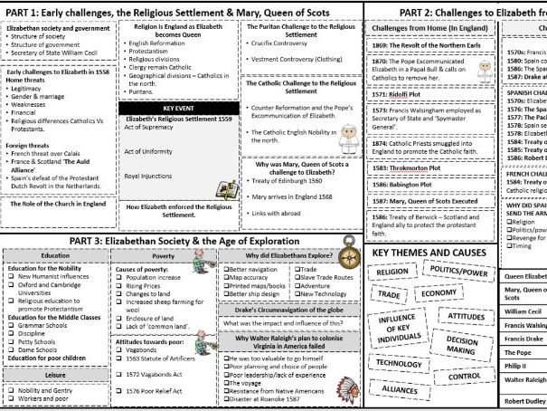 Introduction Gcse History Lesson Yr11