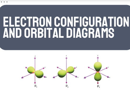 AP Chemistry Unit 1: Electron Configuration and Orbital Diagrams | Teaching Resources