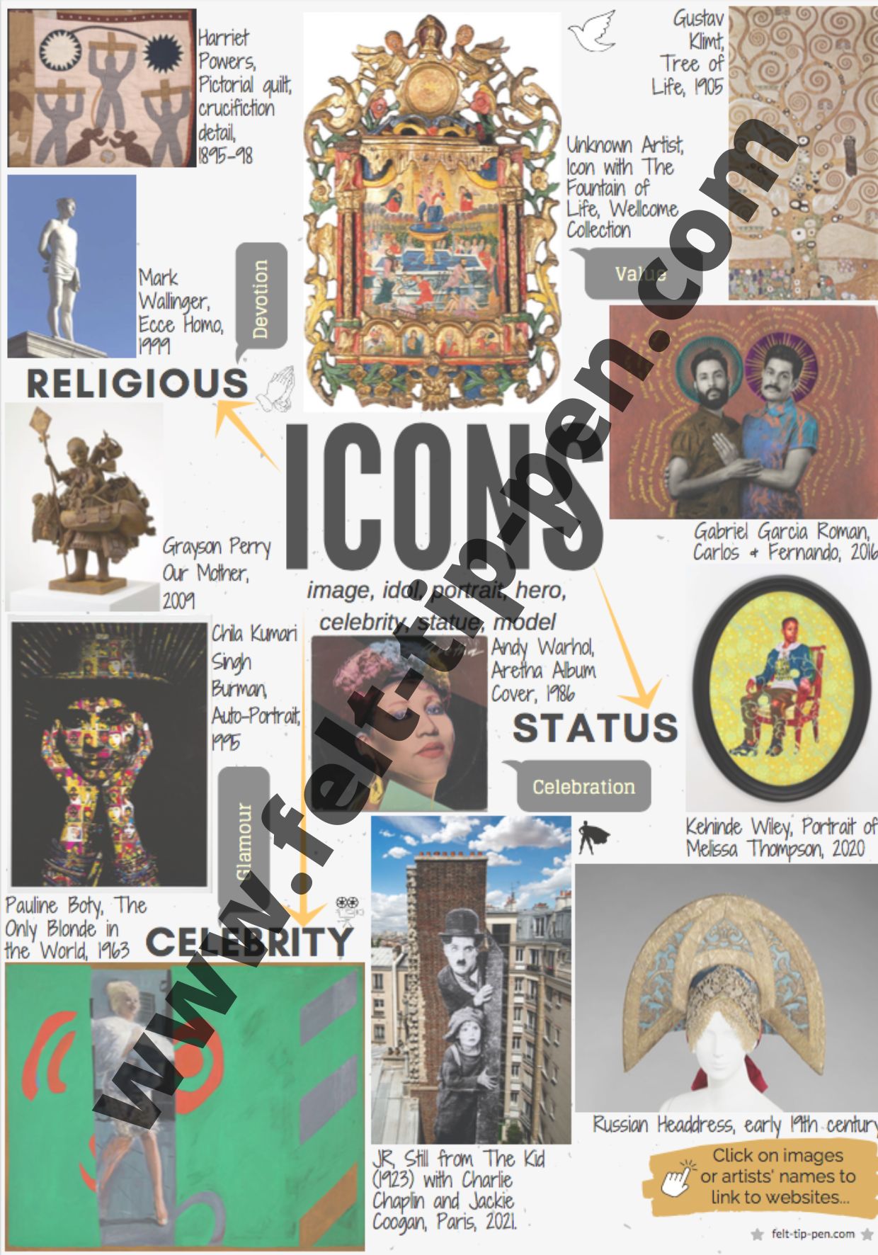 Icons interactive GCSE theme mind map | Teaching Resources