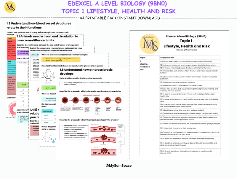 Edexcel A level Biology (9BN0): Topic 1 Lifestyle, Health and Risk Mark ...