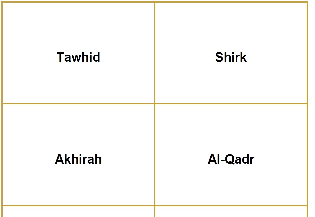 GCSE Religious Studies Islam Beliefs Flashcards | AQA 8062 Revision ...