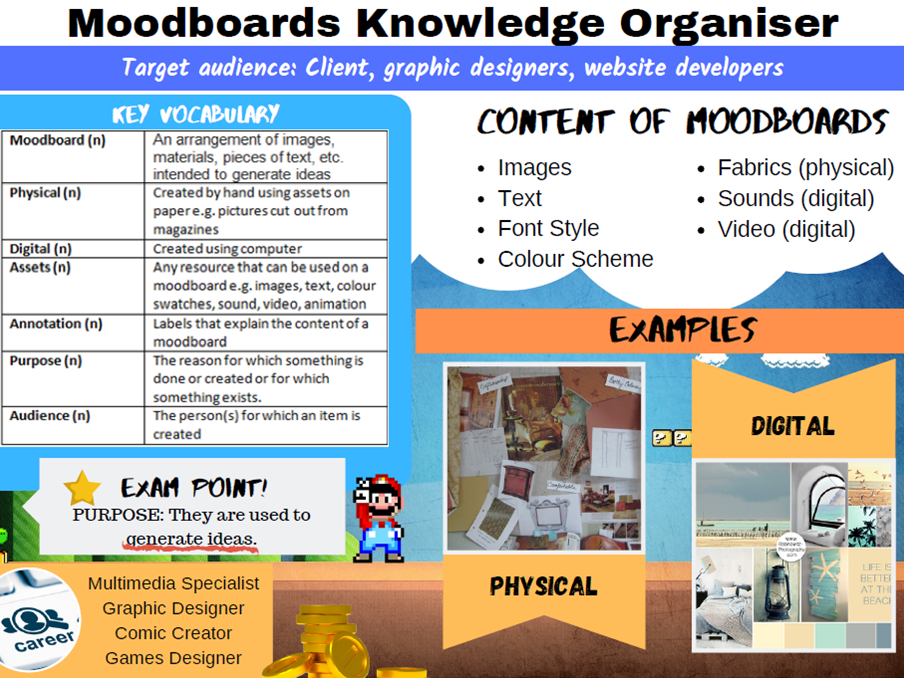 R081 Knowledge Organisers | Teaching Resources