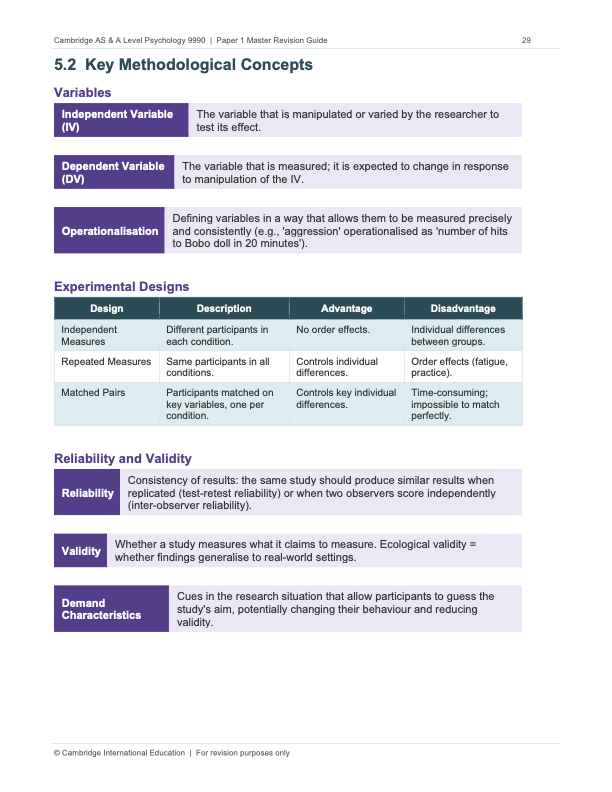 CIE AS & A Level Psychology (9990) Paper 1 Revision Guide: Approaches ...