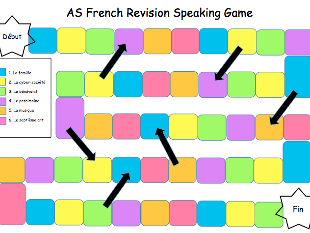 French AS Speaking Revision Board Game (AQA Based) | Teaching Resources