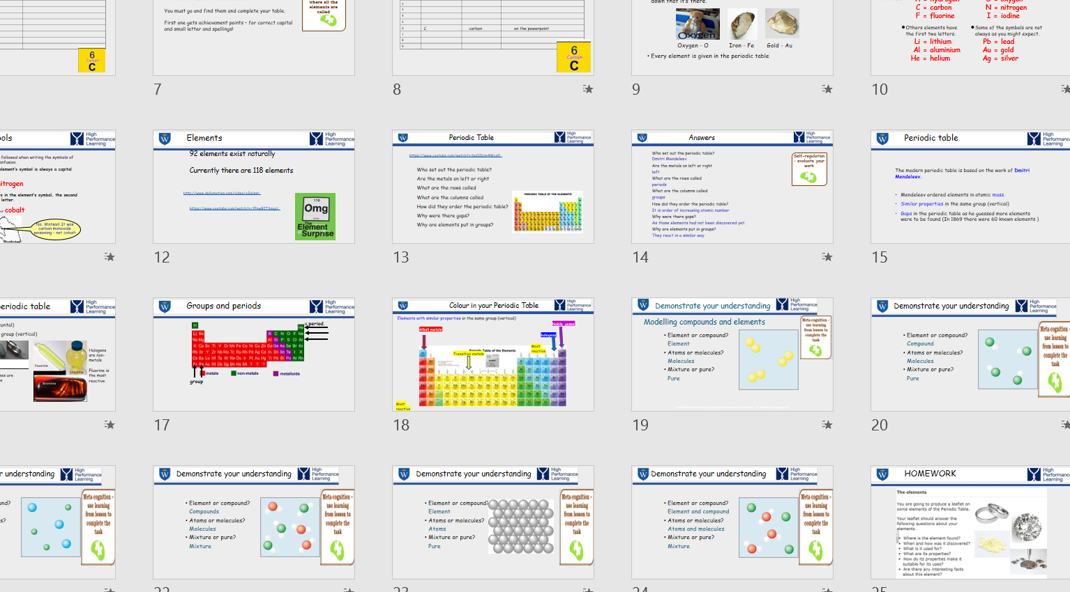 KS4 and KS4 chemistry periodic table, atoms, reactions ppt with worksheets | Teaching Resources