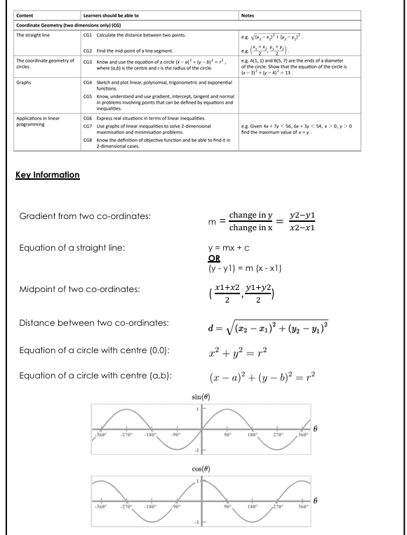 OCR Additional Maths FMSQ Level 3: All lessons: CO-ORDINATE GEOMETRY ...