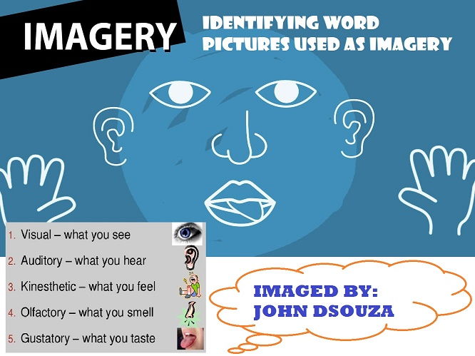 IMAGERY WORD PICTURES LESSON & RESOURCES | Teaching Resources