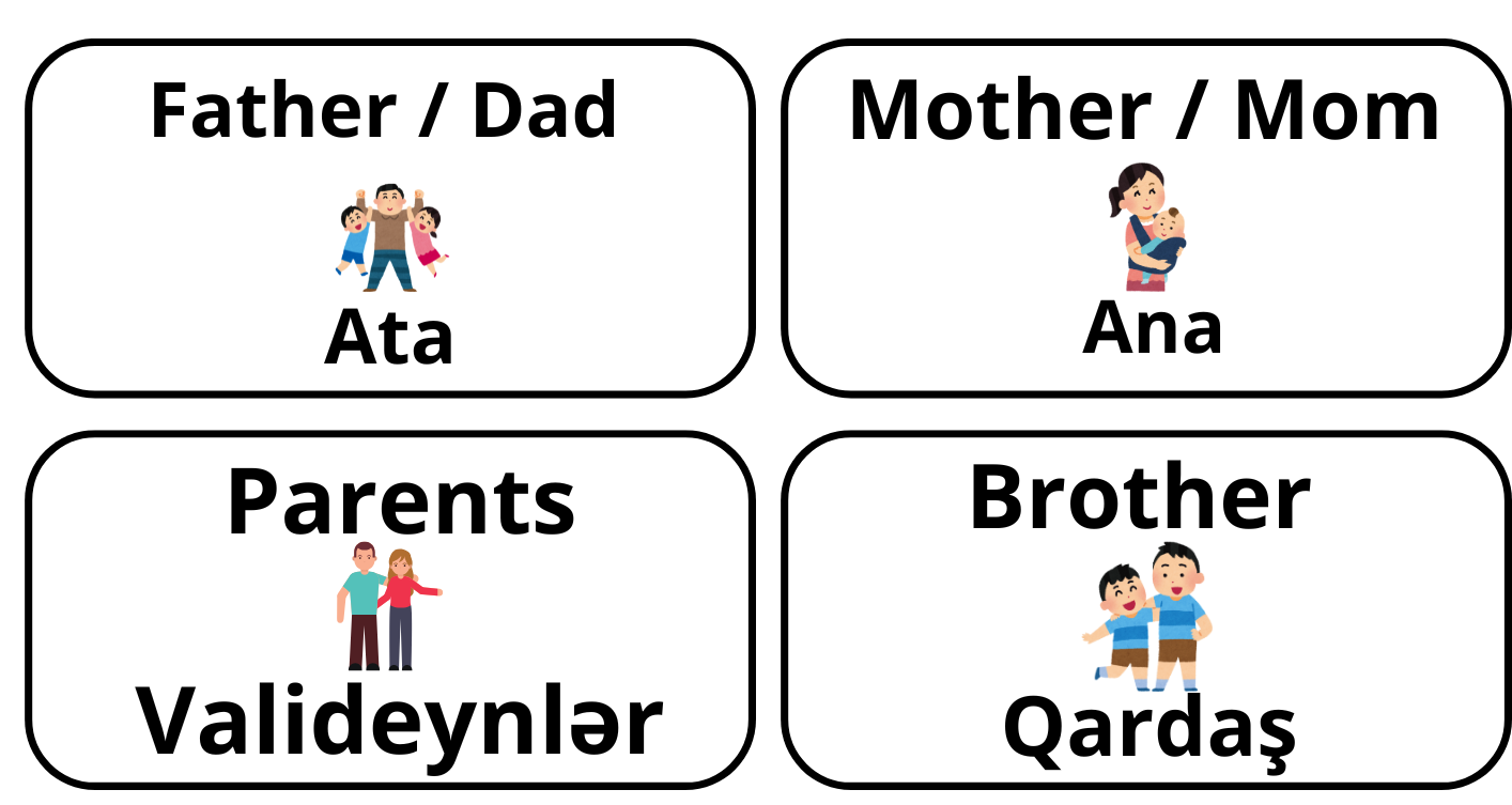 ESL Multilingual Vocabulary Flashcards - Family and Relationships ...