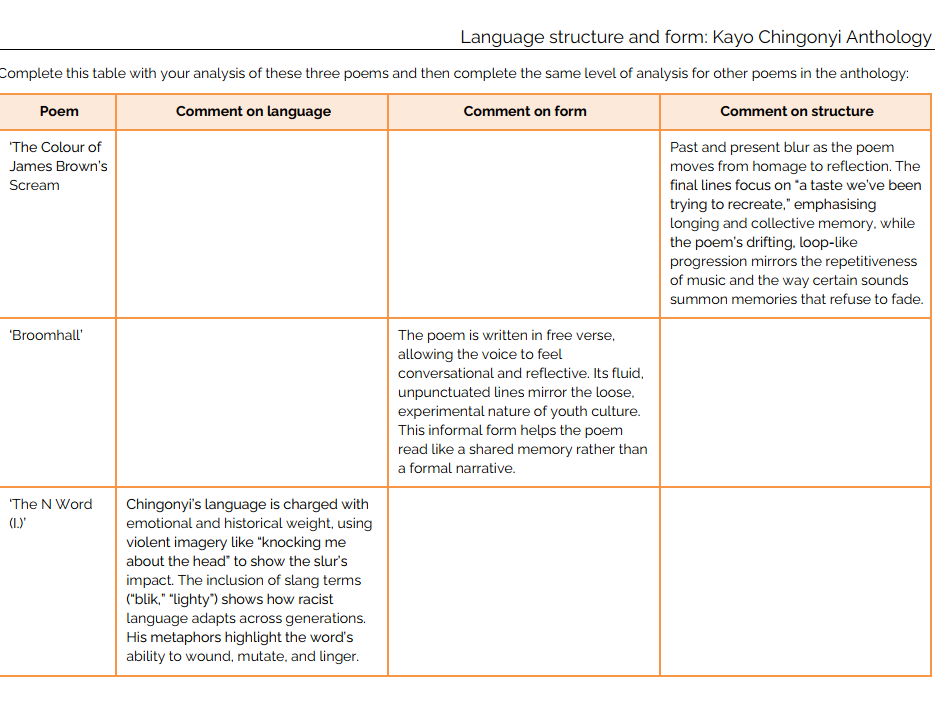 Kayo Chingonyi Poetry: Language, Form and Structure Analysis | Teaching ...