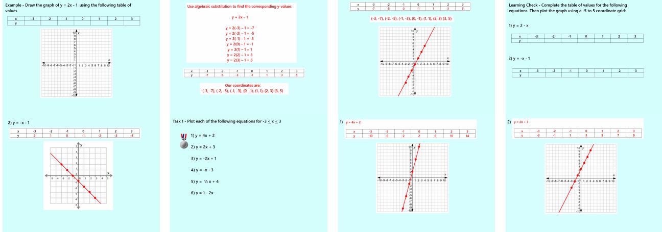Equation of Straight Line - Table of Values Maths ActivInspire ...