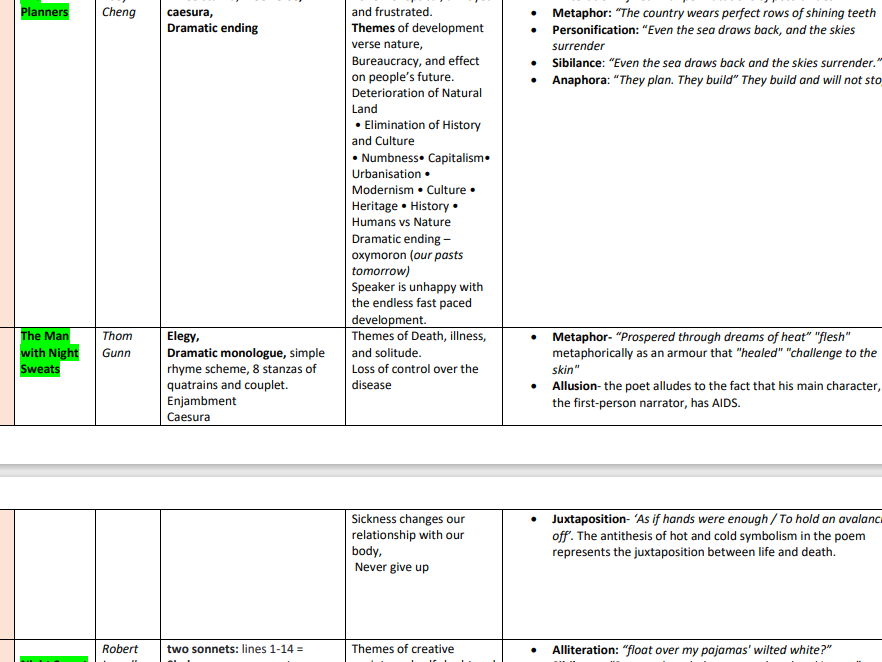 POETRY REVISION SHEET SONGS OF OURSELVES CAIE ENG LIT 0992 0475 ...