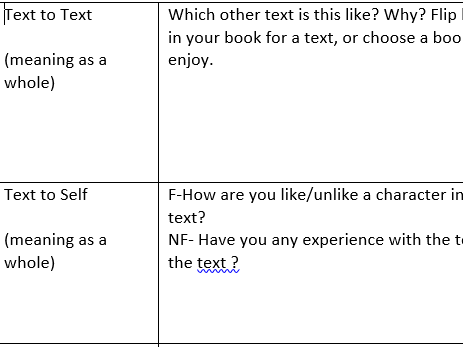 Reading Extension/Mastery tasks | Teaching Resources