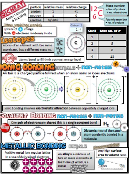 GCSE Chemistry C1 CCEA Cheat sheets | Teaching Resources