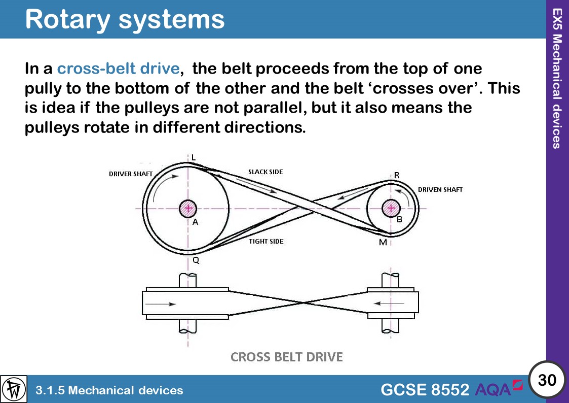 AQA GCSE D&T Theory: breakout lessons | Teaching Resources
