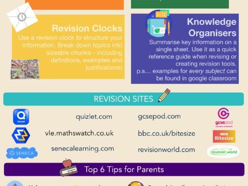 GCSE Revision Poster - Students & Parent | Teaching Resources