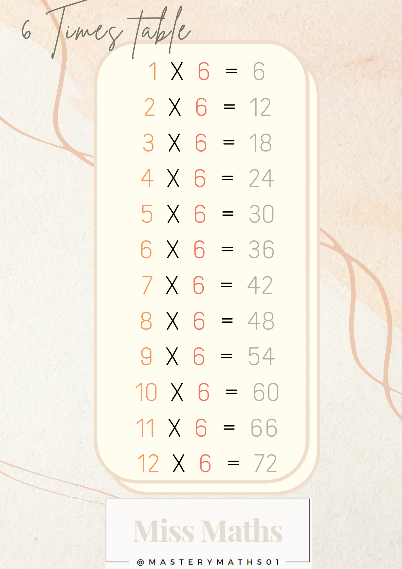Times tables posters | Teaching Resources