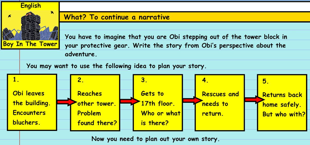 32 lessons – ‘Boy In The Tower’ by Polly Ho-Yen – Year 4/5/6 – English ...