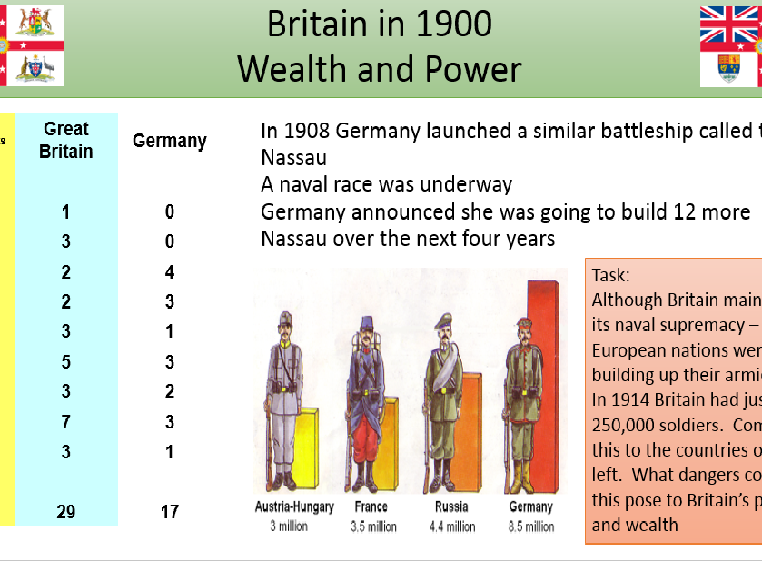 Britain's Wealth and power in 1900 - source of its wealth and power ...