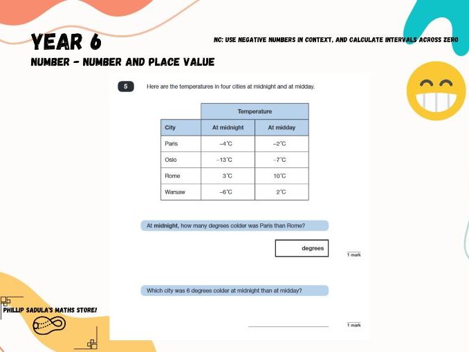 Negative Numbers reasoning SATs Questions And Answers SATs 2022 2023 