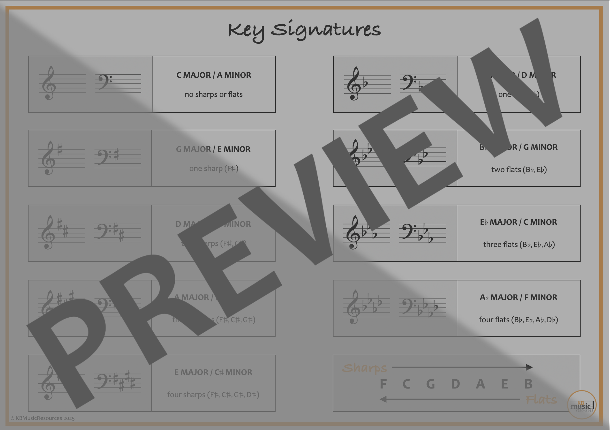 GCSE Music Key Signatures Poster & Worksheets | Teaching Resources