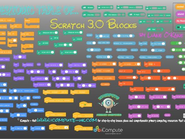 Scratch 3.0 Blocks to Download and Print | Teaching Resources