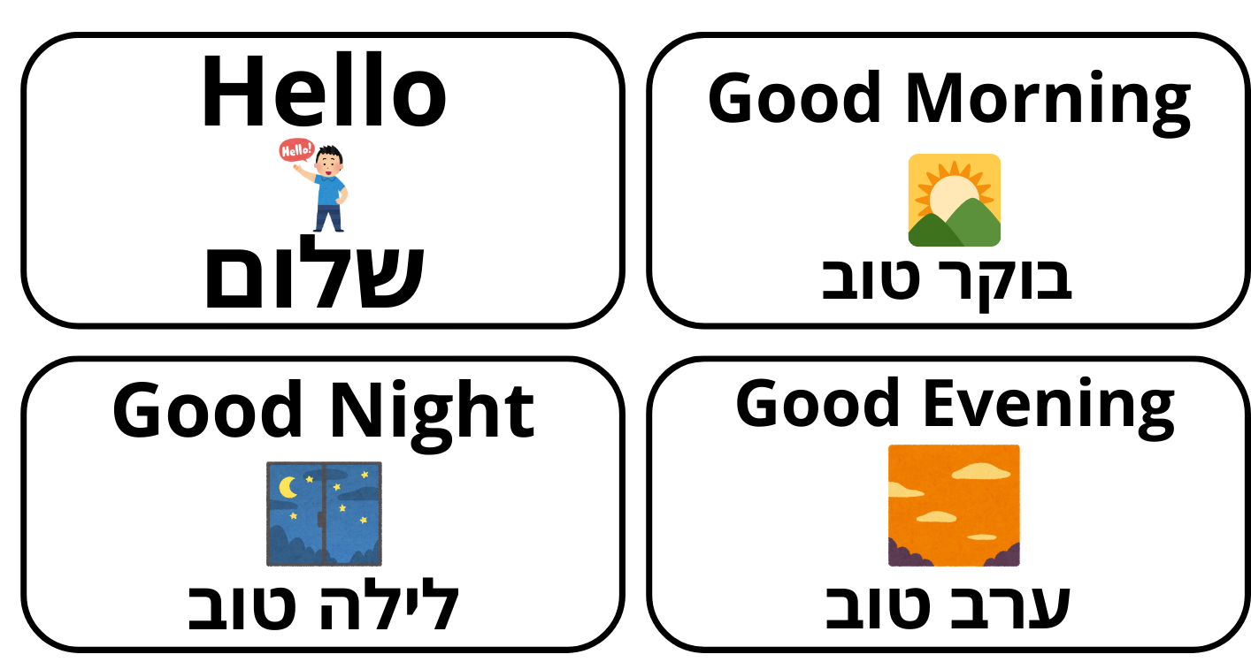 ESL Multilingual Vocabulary Flashcards on "General Introductions ...