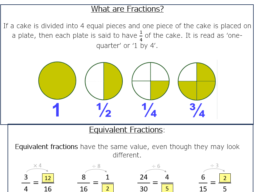 FS Level 2 Revision Sheets | Teaching Resources