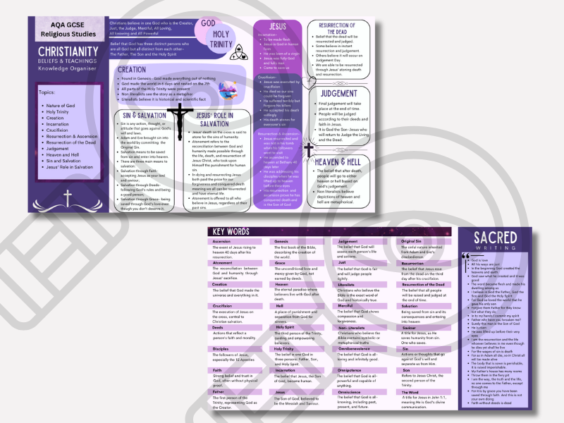 AQA GCSE Religious Studies: Christianity Beliefs and Teachings ...