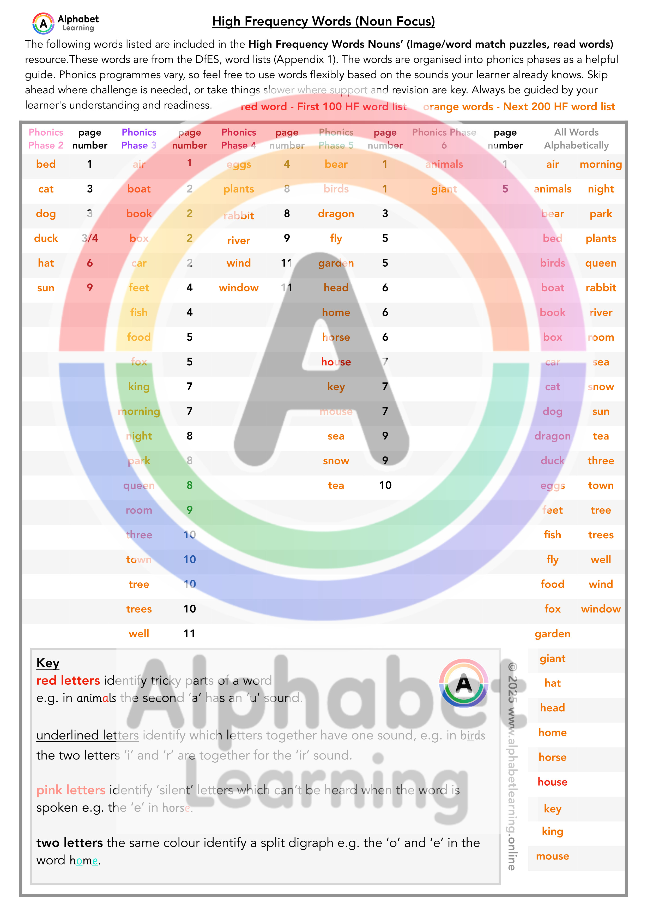 High frequency words Read/match - Nouns (Sound out words) | Teaching ...