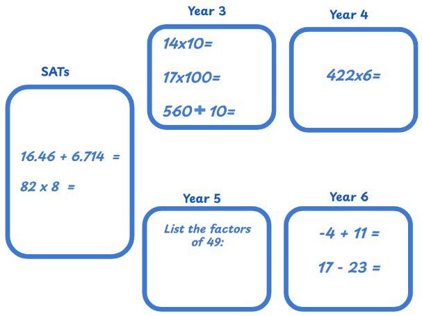Year 6 Daily Arithmetic Starters (157 slides) | Teaching Resources