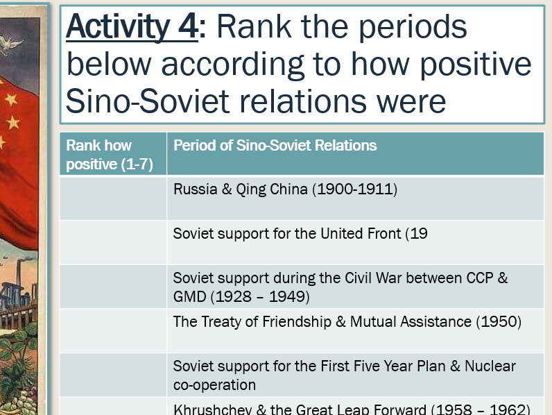 China: Sino-Soviet Relations 1900-1972 | Teaching Resources