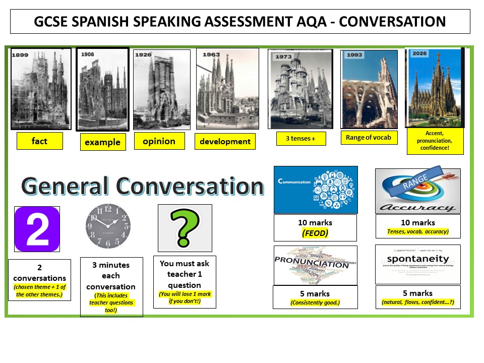 Spanish Worksheets: KS3, KS4, GCSE Language Teaching Resources ǀ Tes