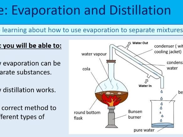 Separating Substances ~ KS3 ~ Bundle ~ Year 8 | Teaching Resources
