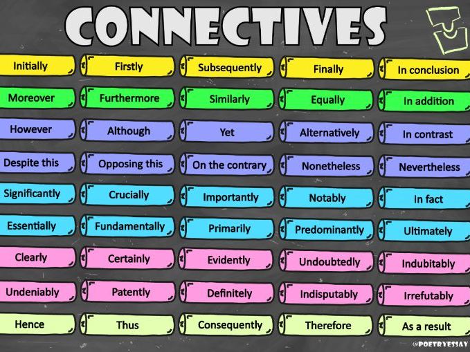 English Classroom Display Posters | Teaching Resources