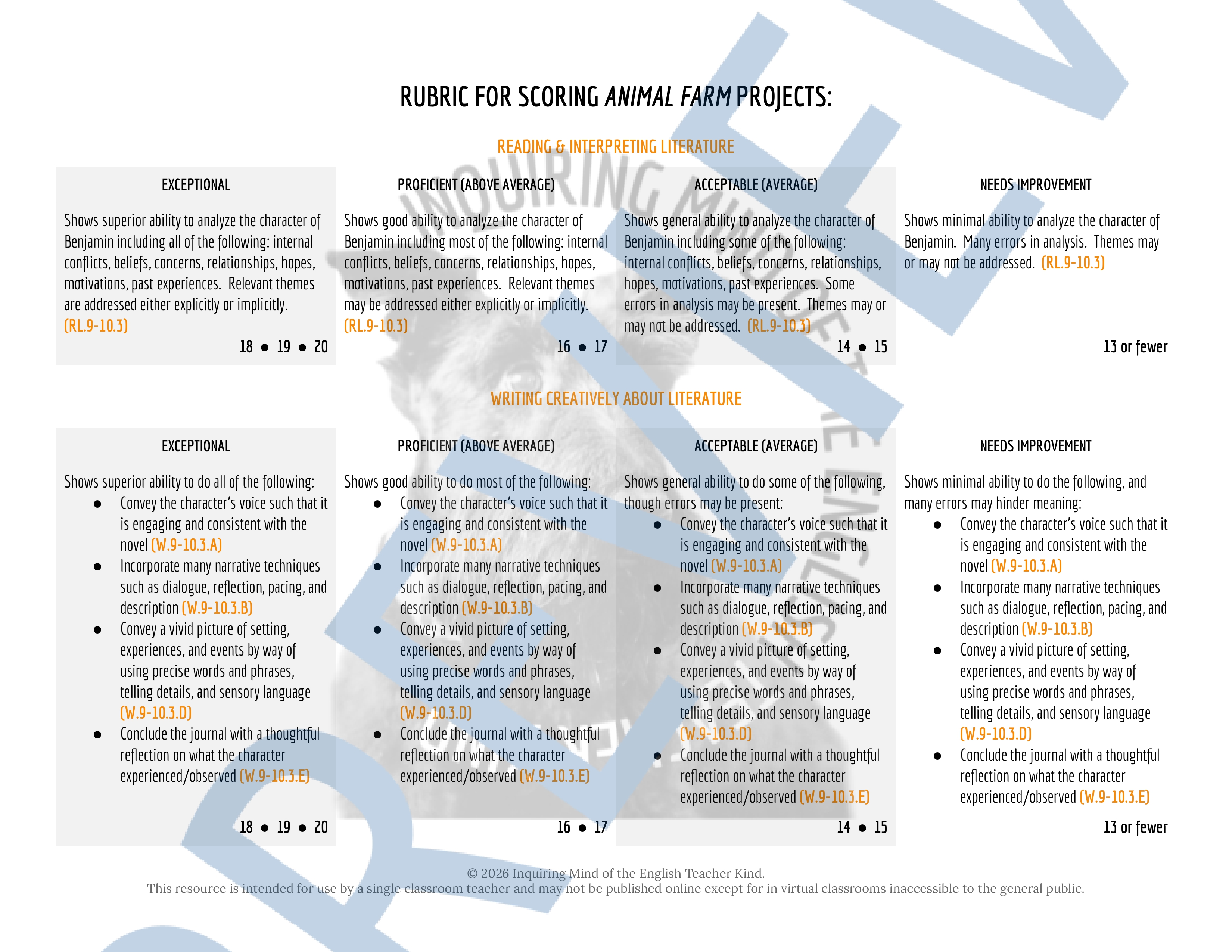 Animal Farm Creative Journal Writing Project | Character Analysis ...