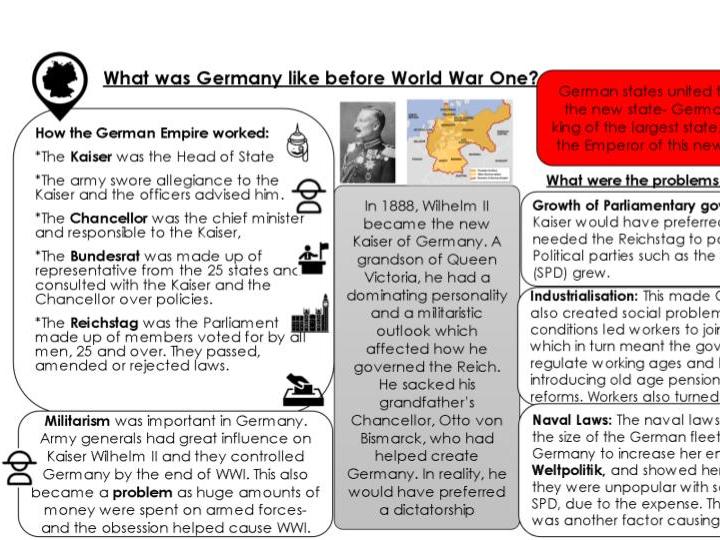 Knowledge Organiser- GCSE Germany AQA | Teaching Resources