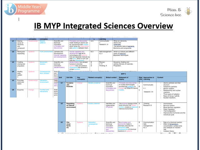 IB MYP integrated Sciences overview | Teaching Resources