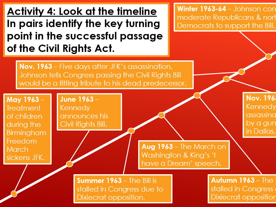 USA - A Divided Union: The 1964 Civil Rights Act | Teaching Resources