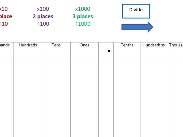 Place value grid for X and ÷ by powers of 10 | Teaching Resources