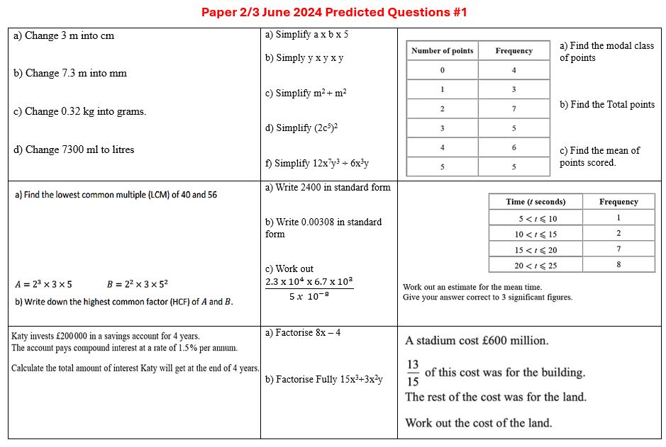 Foundation Breakfast Revision for Paper 2 and Paper 3 | Teaching Resources