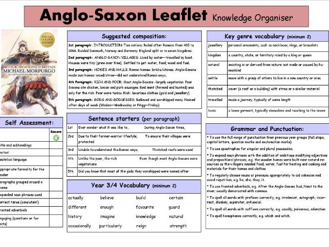 Anglo-Saxon Leaflet Knowledge Organiser based on Arthur, High King of ...