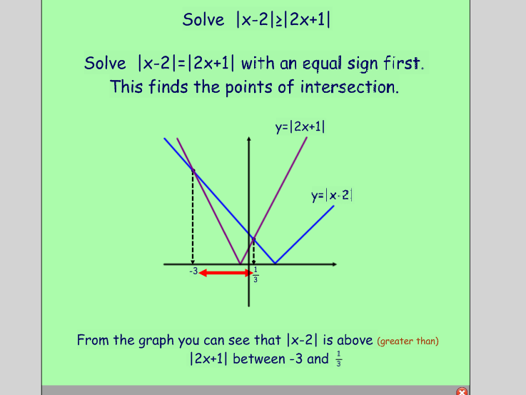 Modulus Function Teaching Resources