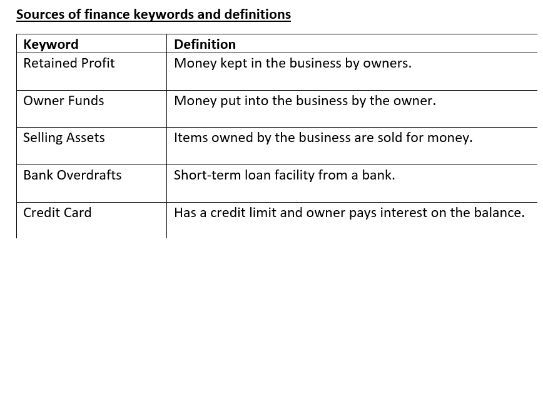 Business Sources of Finance and Definitions | Teaching Resources