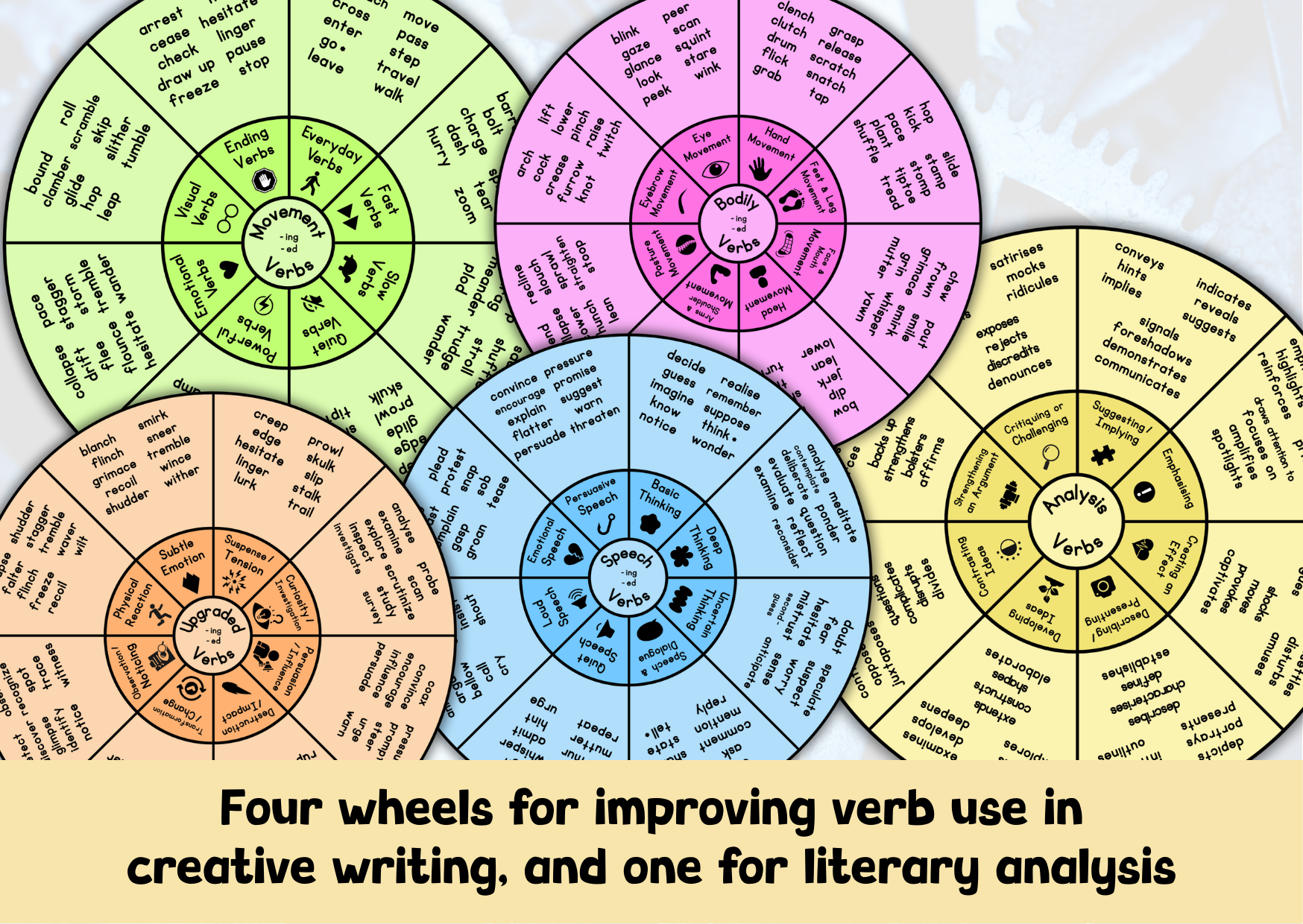 Verb Wheels for Creative Writing and Essay Analysis | Vocabulary ...