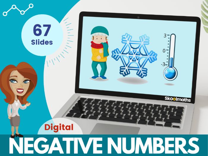Negative Numbers Interactive Digital Maths Lesson And Activities For 