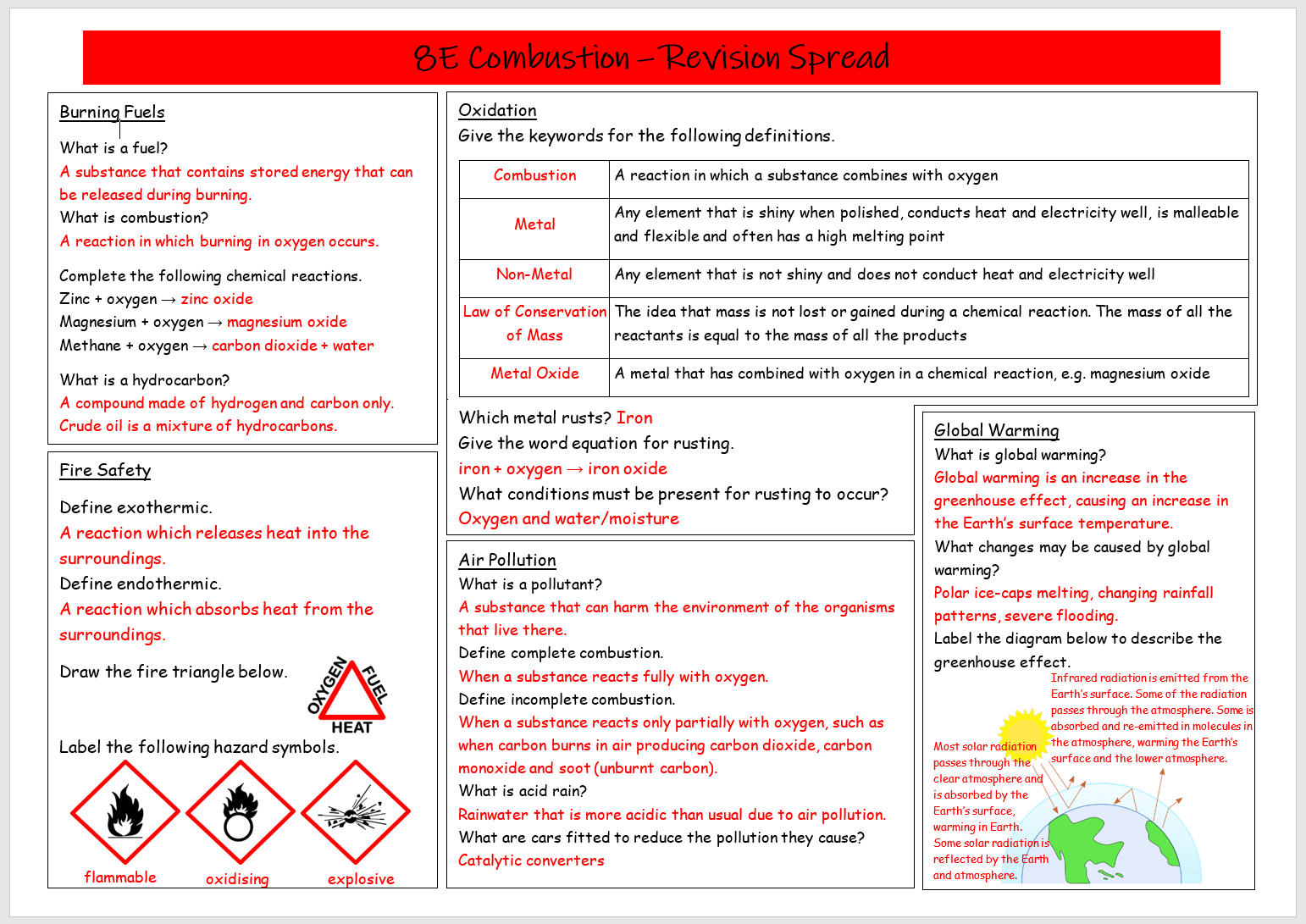 Combustion Revision Spread | Teaching Resources