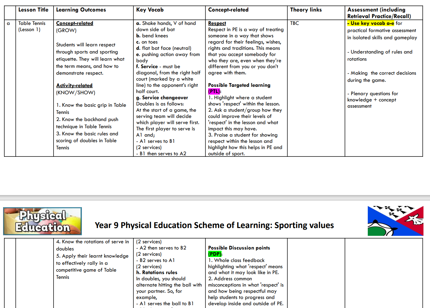 PE Concept curriculum: Units of Work | Teaching Resources