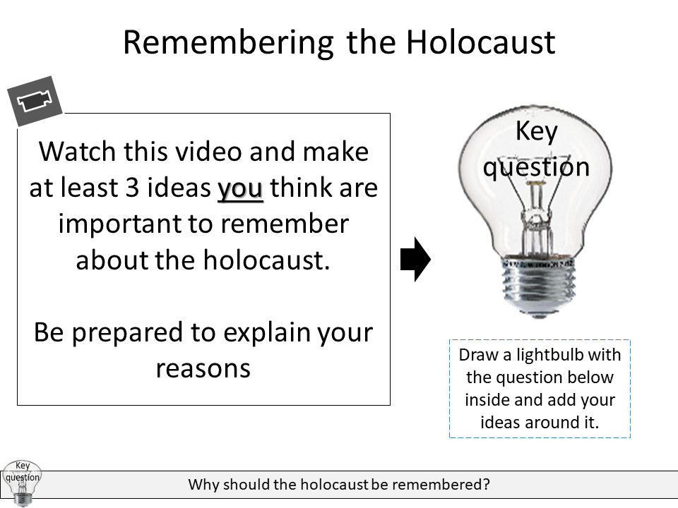 Holocaust introduction | Teaching Resources
